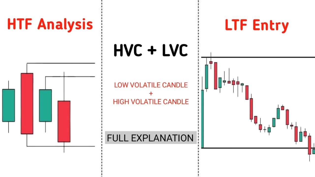 How to take CRT - Candle Range Theory Using Entry HVC LVC Methods - YouTube