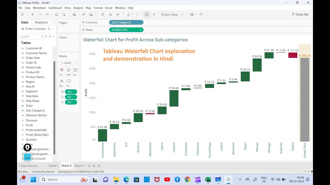 Tableau Waterfall Chart Tutorial (Hindi)| #tableau #tableaudesktop ...