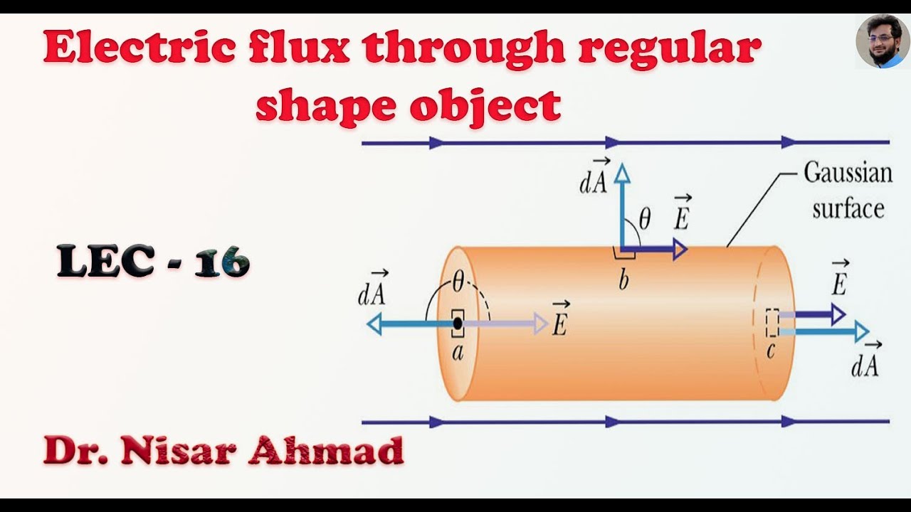 Electric flux through regular shape object | University Physics - YouTube