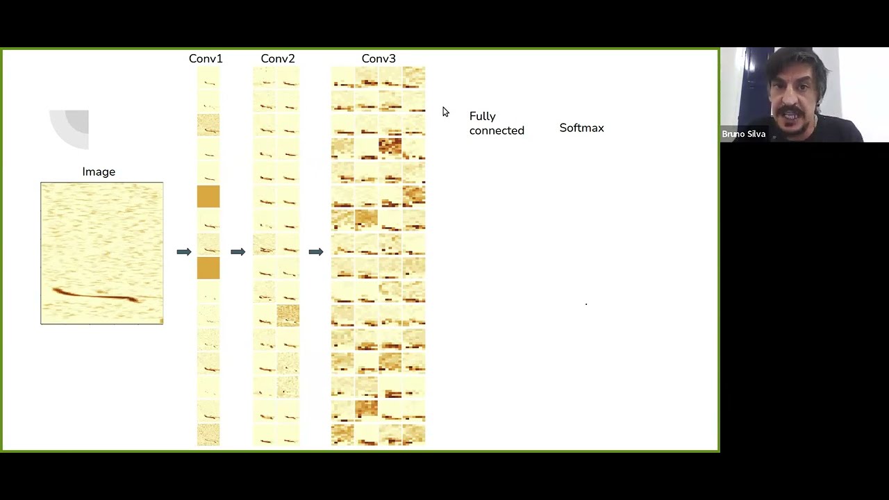 BioacousTalks: SoundClass - An automatic sound classification tool by Dr. Bruno Silva - YouTube