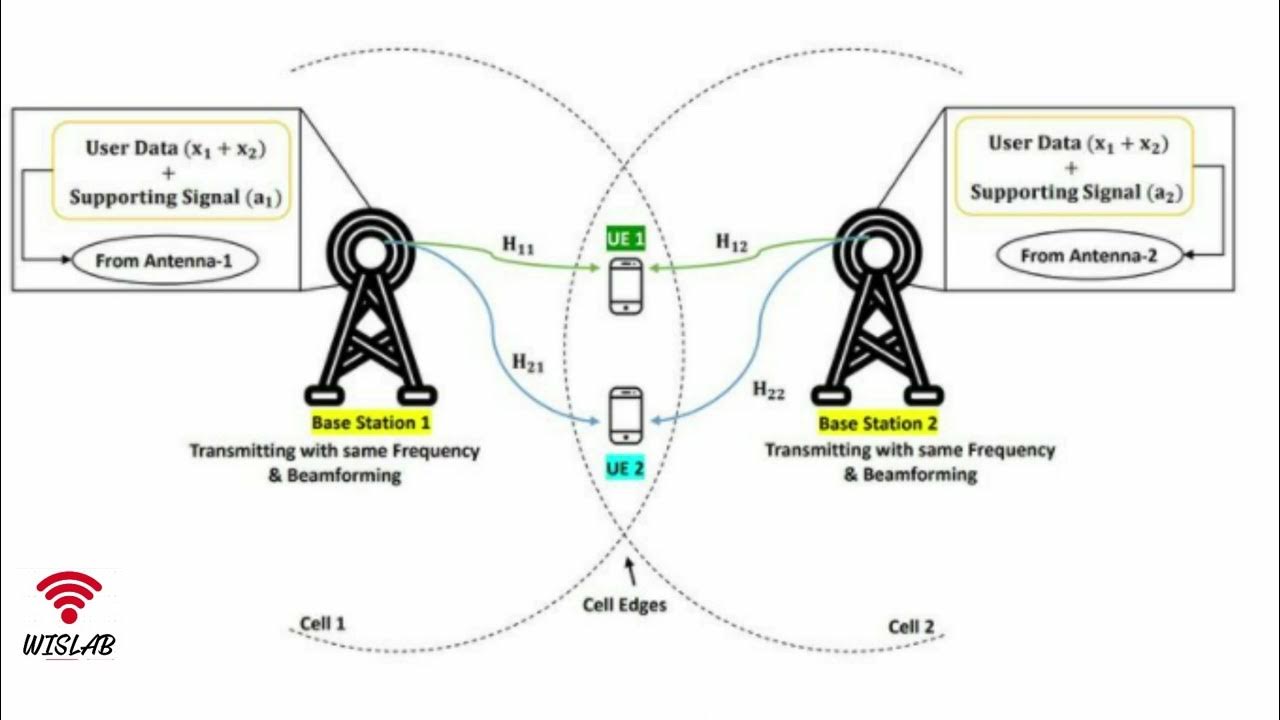 A New Enhanced CoMP Transmission Design for Cell-Edge Users Using ...