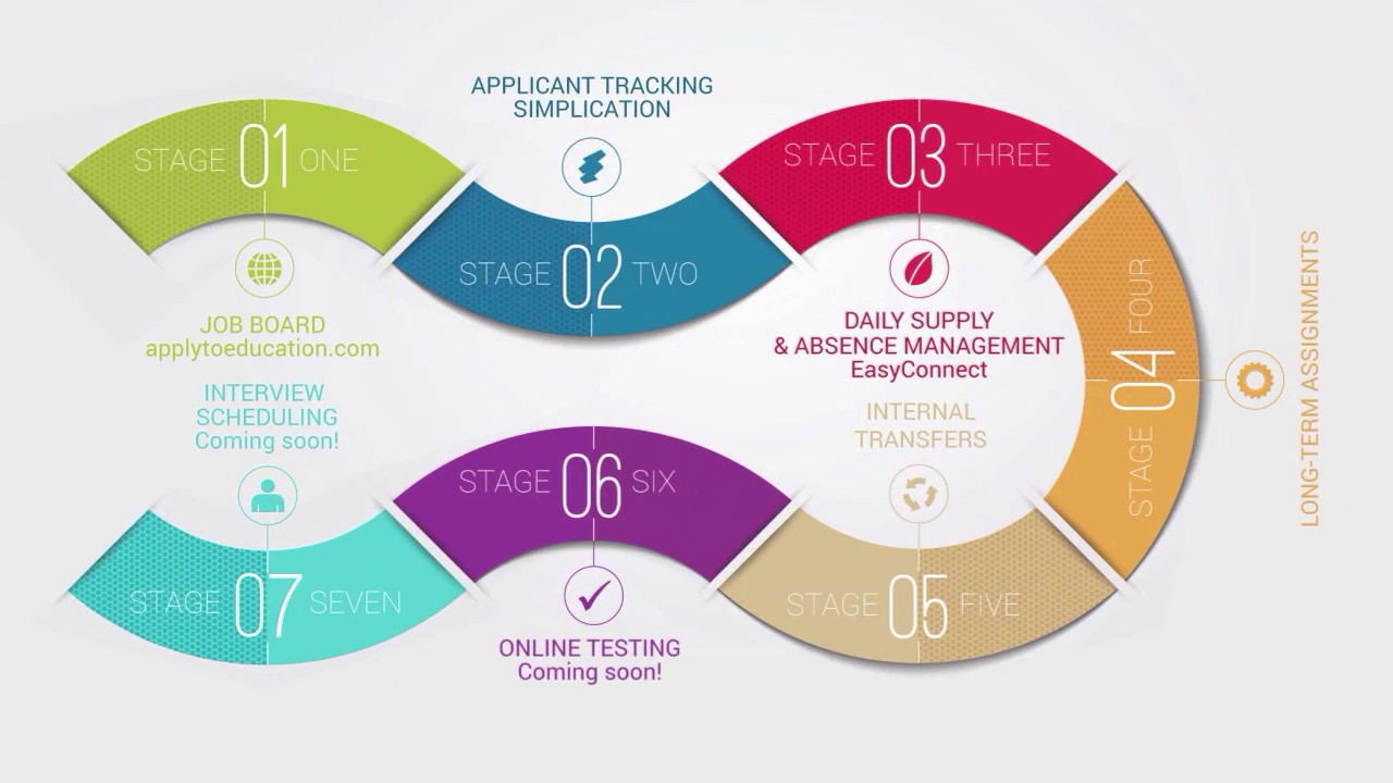 Simplication - Applicant Tracking Module - YouTube