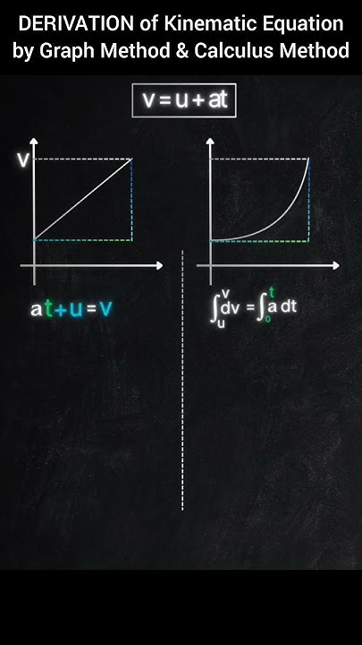 DERIVATION of Kinematic Equation by Graph Method & Calculus Method SUBSCRIBE Pls. - YouTube