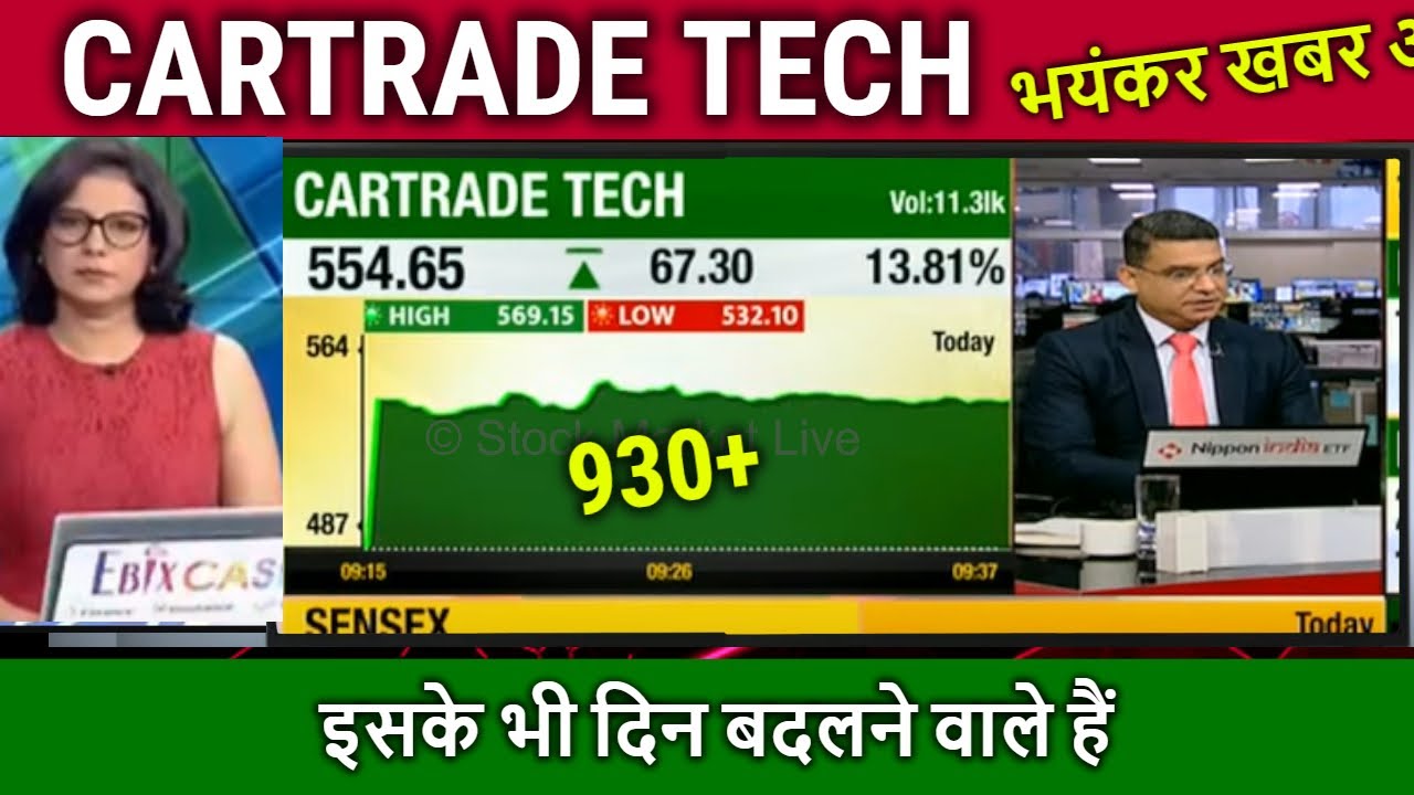 CARTRADE TECH share latest news,cartrade tech share,cartrade tech ...