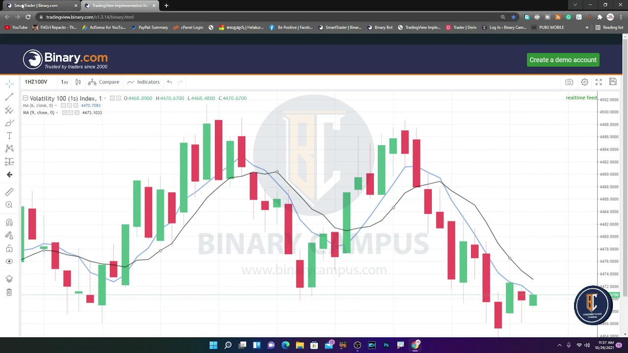 Binary Touch no touch low risk strategy | Minutes trading strategy ...