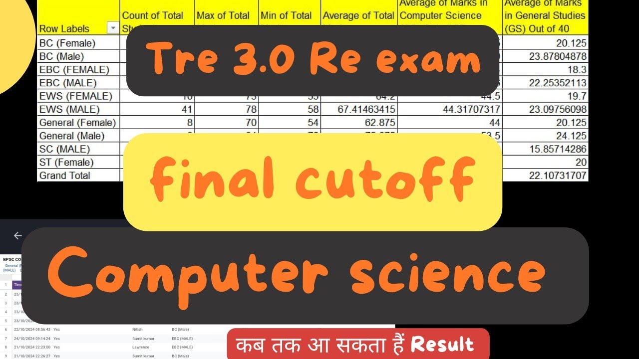 The Final Computer Science Cutoff Analysis || 250+ google form data ...
