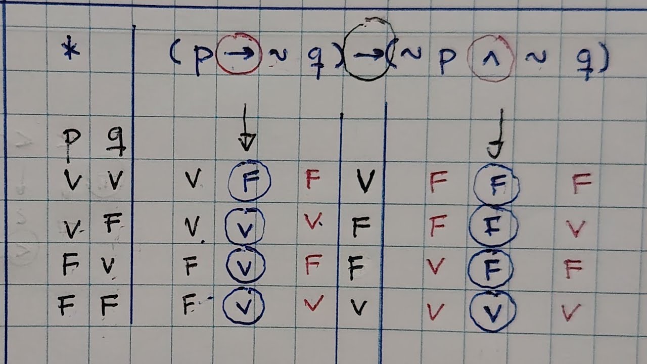 Aritmética - Lógica proposiciónal - Ejercicio de fórmula lógica. - YouTube