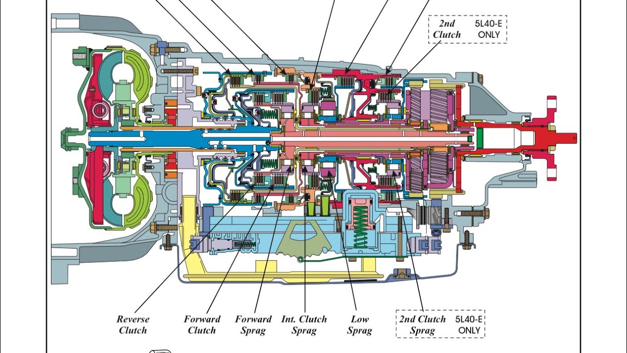 Cách tra cứu kỹ thuật ô tô trên phần mềm Auto ism - YouTube