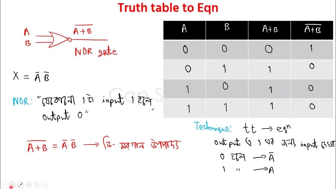 ICT Ch-03: Truth Table to Equation - YouTube