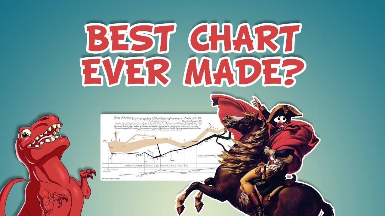 The Best Graph Ever Made? #Minard #Napoleon #DataViz - YouTube
