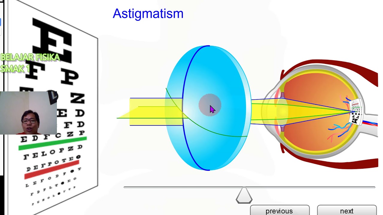 FISIKA BELAJAR FISIKA ALAT OPTIK : MATA - YouTube