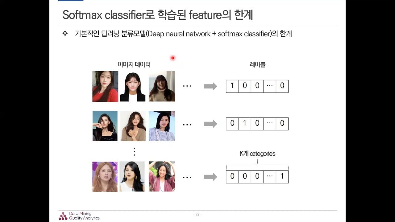 [Open DMQA Seminar] Deep Metric Learning - YouTube