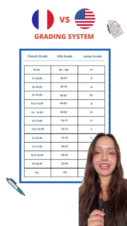 French Grading System Explained 🇫🇷 - YouTube