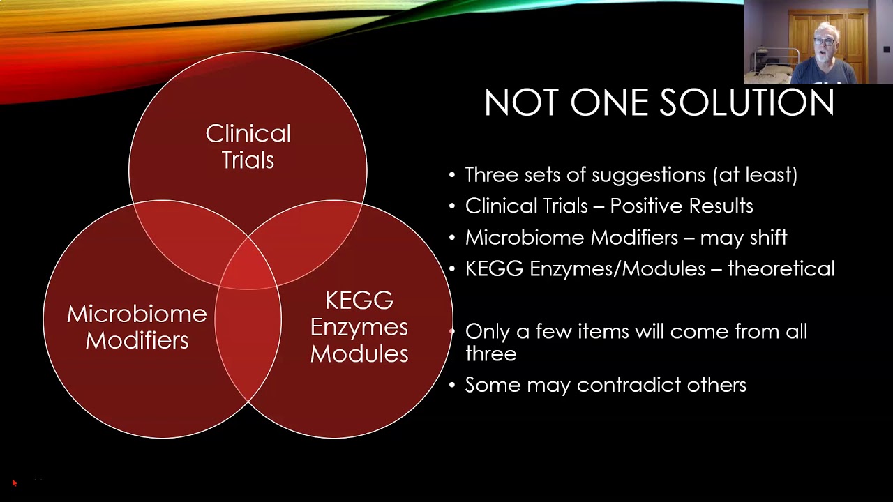 Microbiome Lessons: Overview of Recipes to adjust microbiome - YouTube