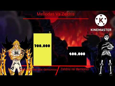meliodas vs zeldris Power level - YouTube