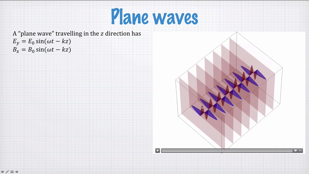 22-0 EM waves and plane waves (1201) - YouTube
