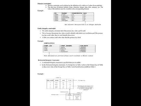 DBMS NOTES - UNIT- 3 : RELATIONAL DATA MODEL | DBMS NOTES | DBMS ...
