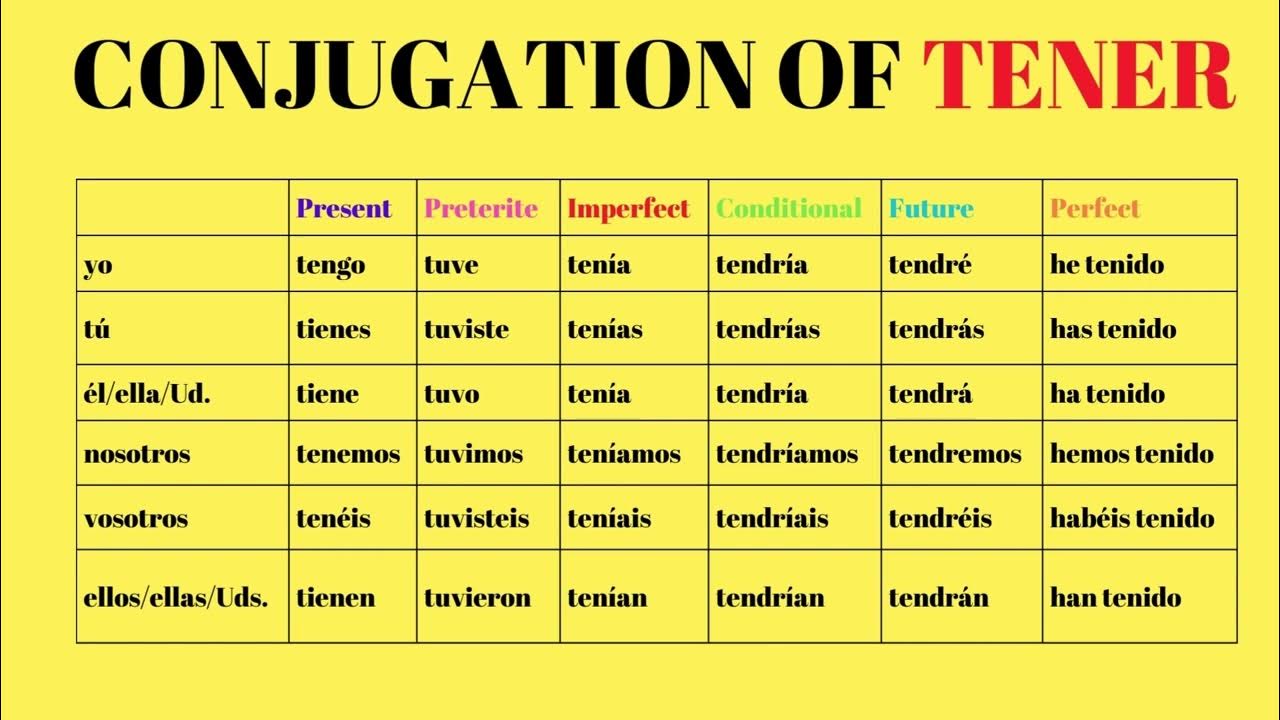 Conjugation of Spanish Verb TENER [All Tenses] - YouTube