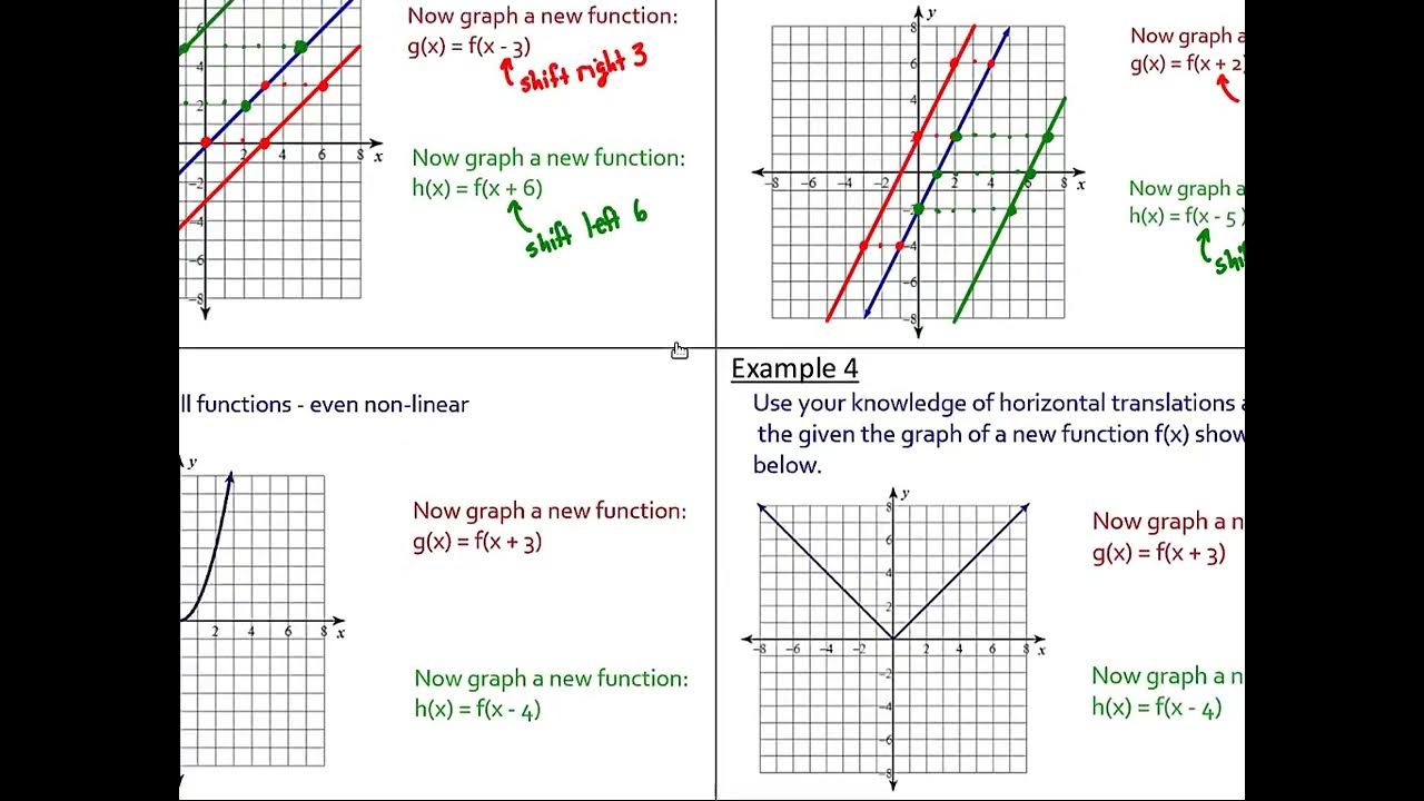 Algebra 1AB: 3.7A - Transformations of Linear Functions - YouTube