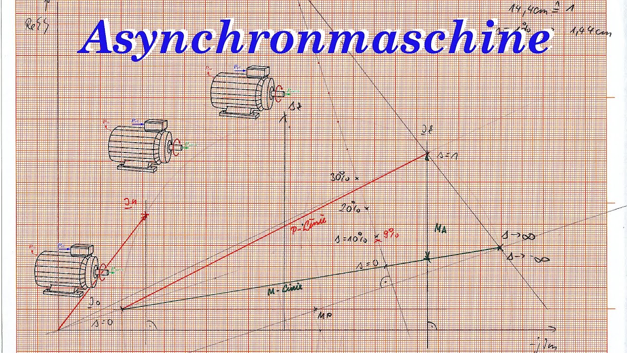 Stromortskurve der Asynchronmaschine - Konstruktion 3 ... Heylandkreis - YouTube