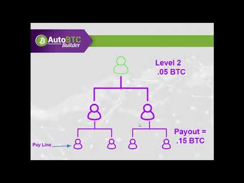 Auto BTC Builder Comp Plan!!! Nov 2020 Review... - YouTube