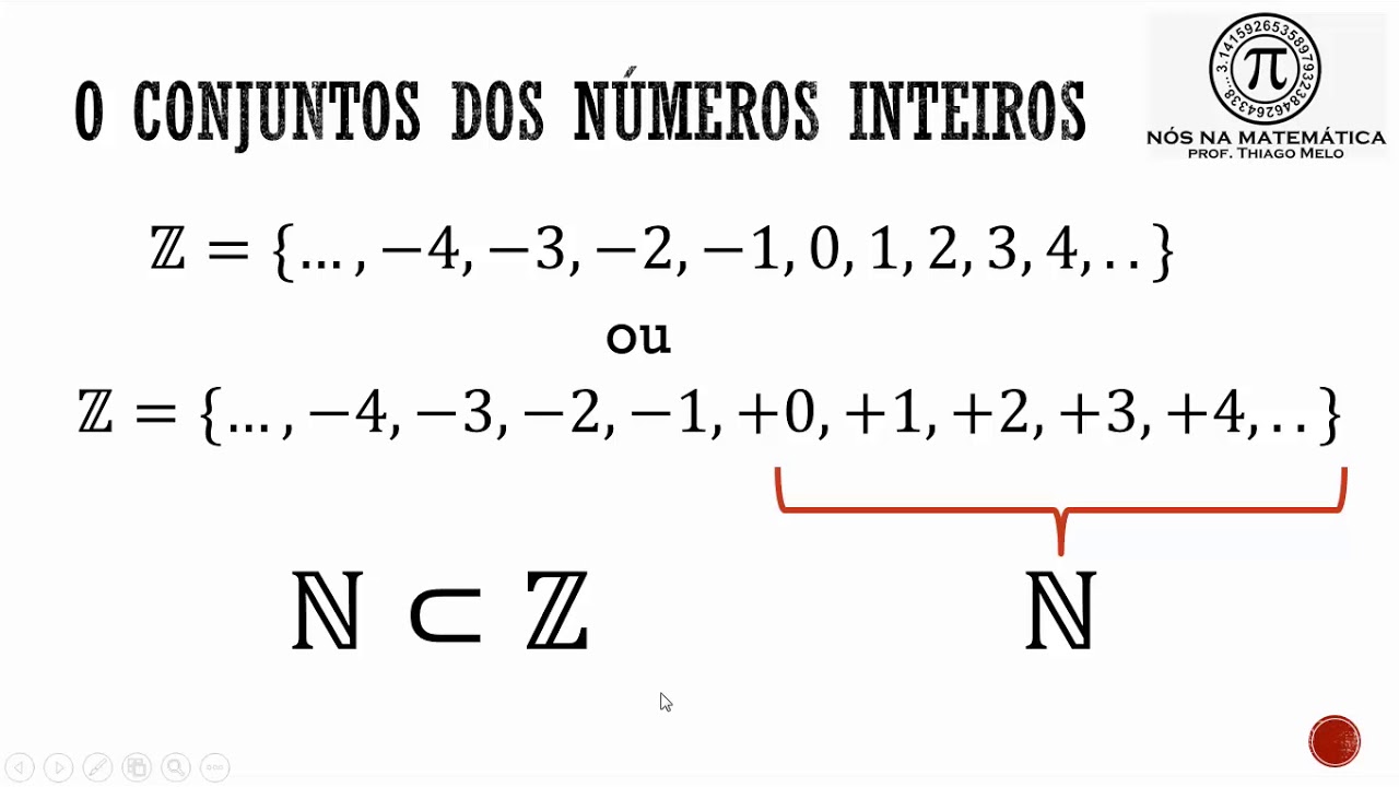 O Conjunto dos Números Inteiros ( Z) - Aula 1 - YouTube