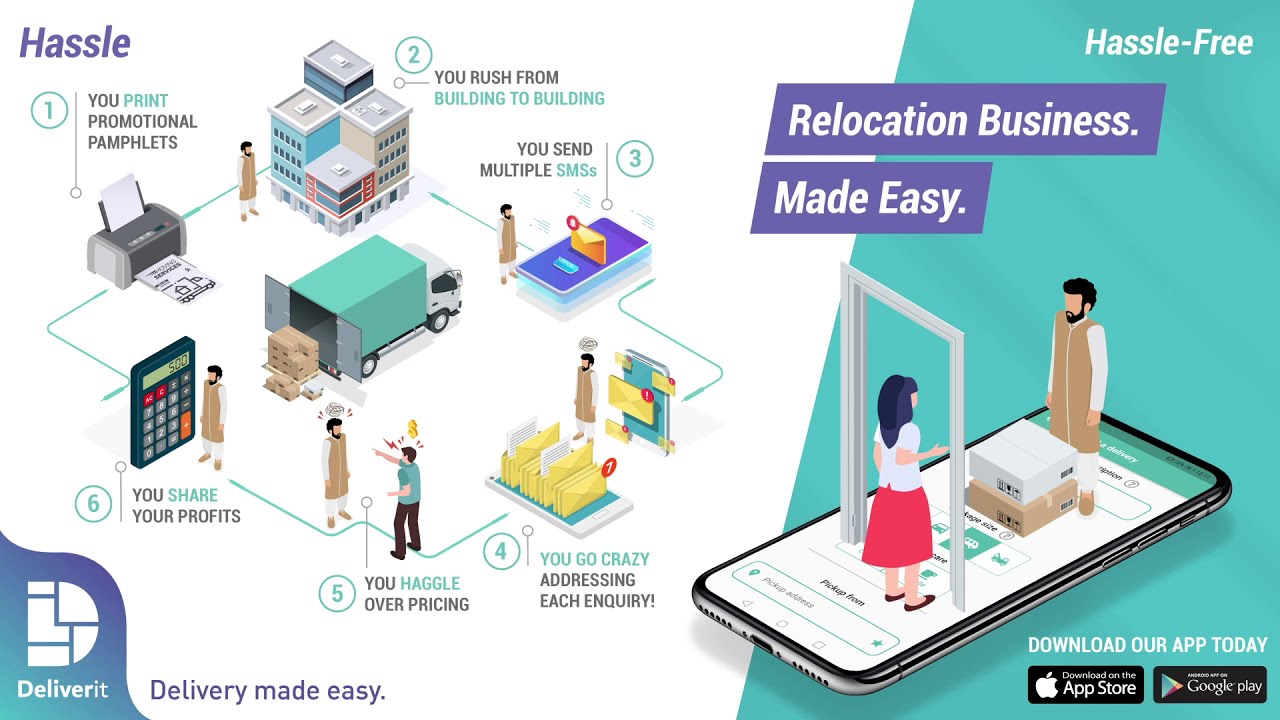Deliverit - Delivery Made Easy! - YouTube