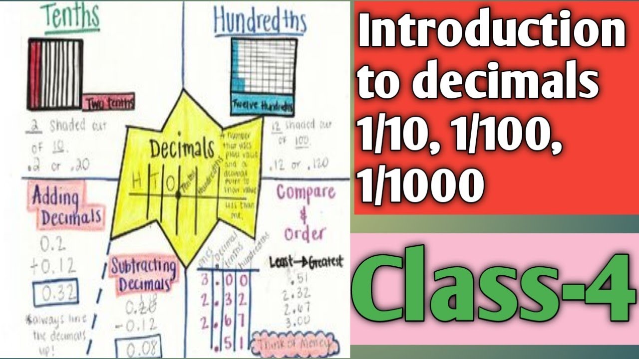 Introduction to decimals #decimals #education #maths #mathematics # ...