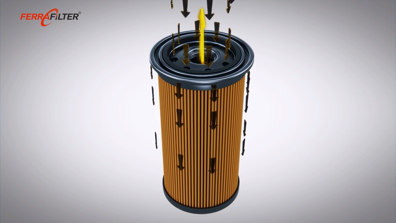 FERRA FILTER - Oil filter - YouTube