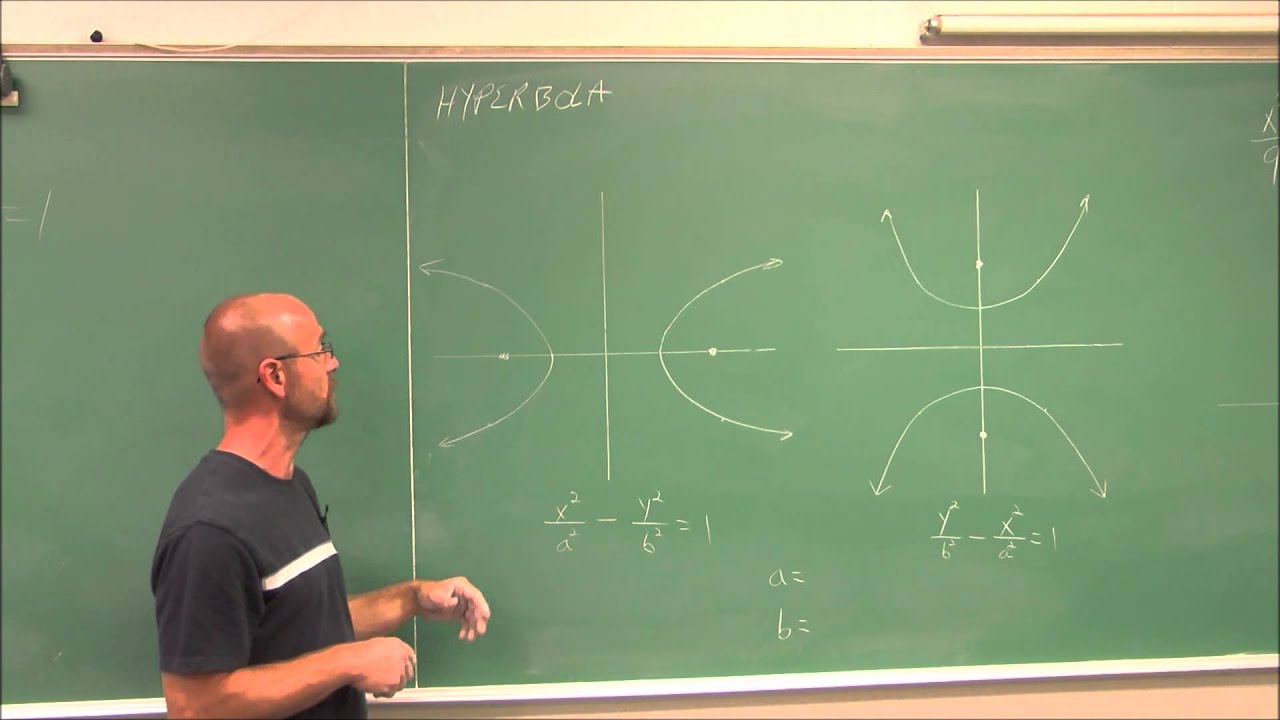 MATH105 Section 9.4 Ellipses and Hyperbolas - YouTube