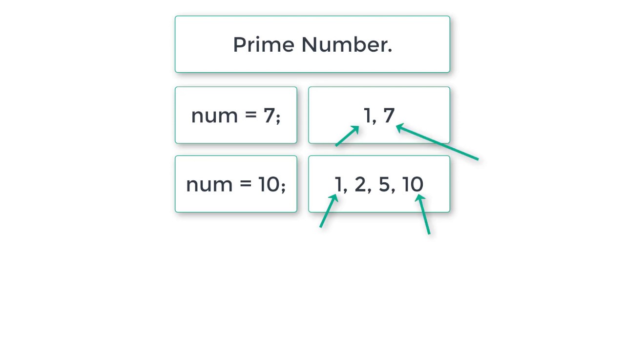 C Program To Check Whether A Given Number Is Prime Number Or Not Using