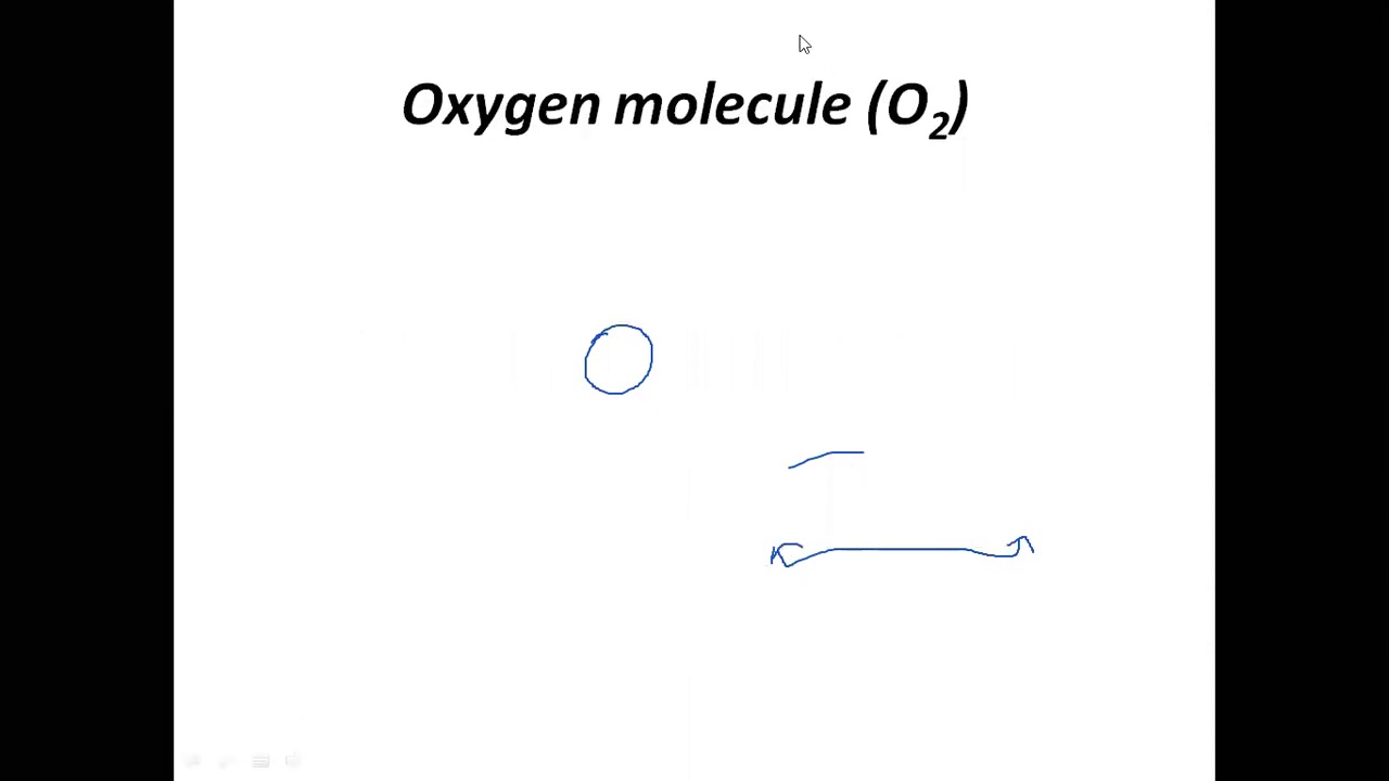 UNIT4 MOT electronic configuration - YouTube
