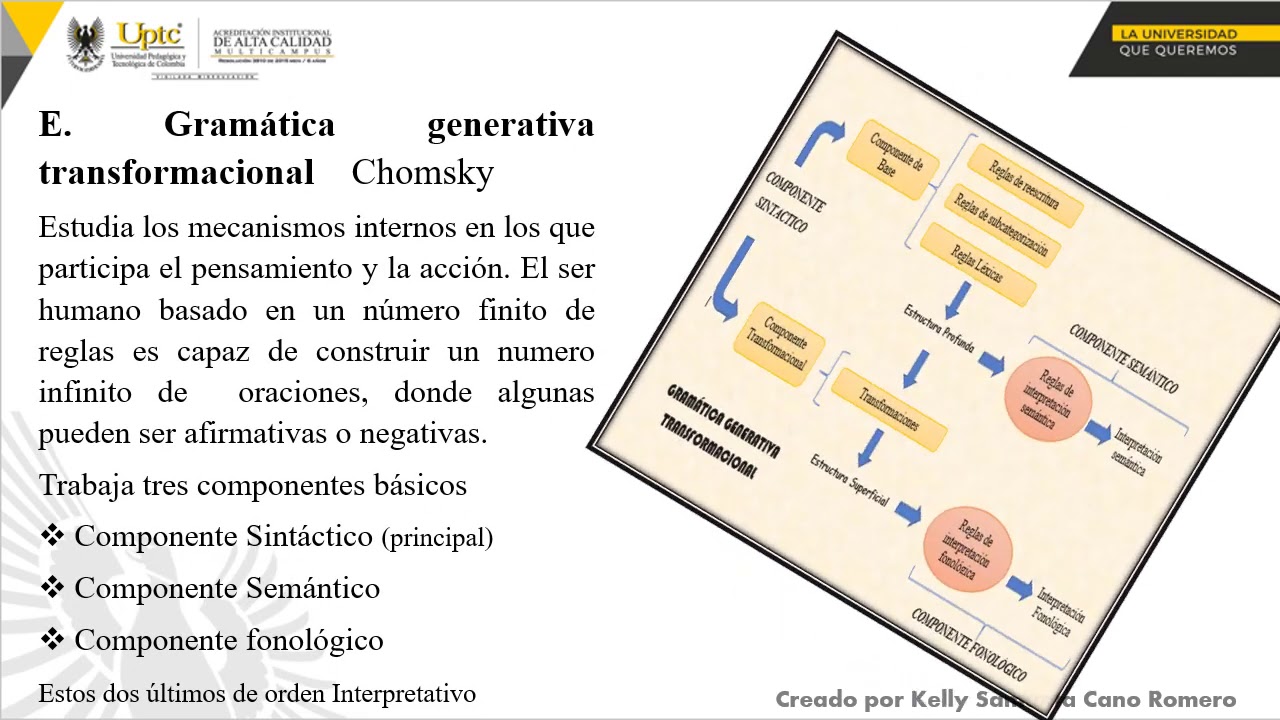 Enfoques para la enseñanza de la Lengua Castellana - YouTube