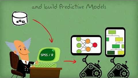 PMML Predictive Model Markup Language - YouTube