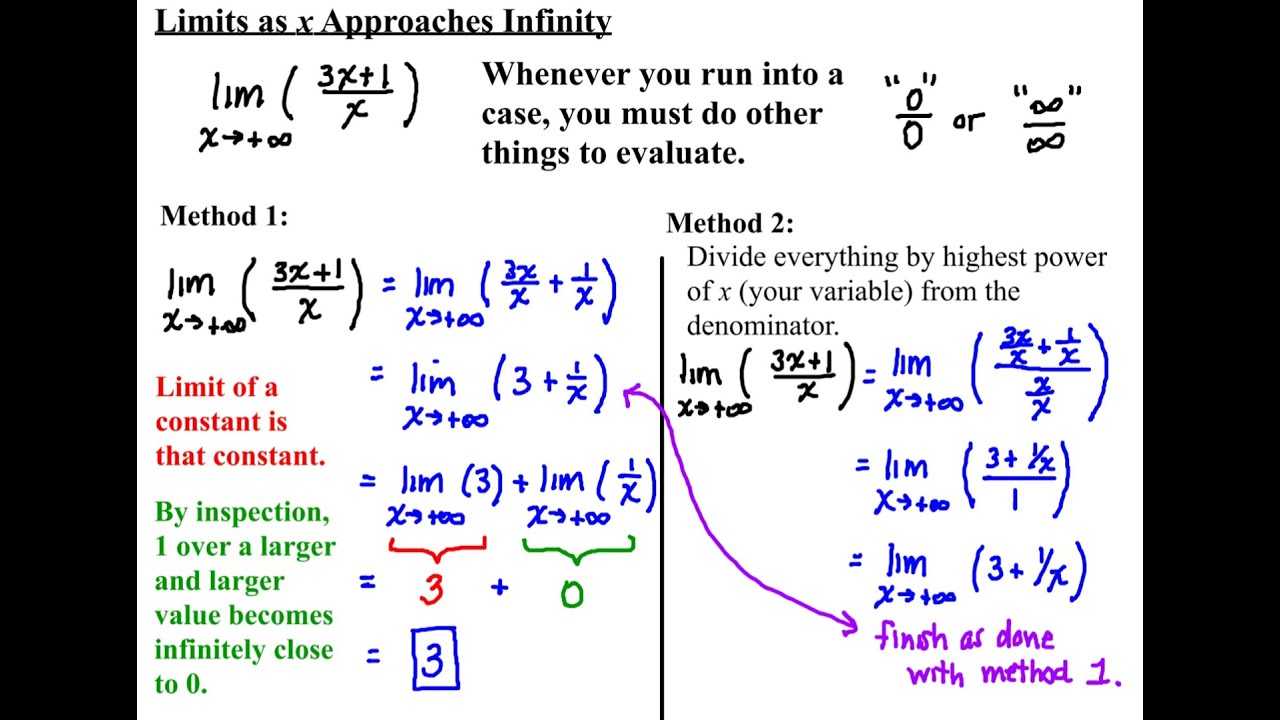 05 18 20 Pre Calculus Class Evaluating Limits Limits At Infinity 05-18-20-pre-calculus-class-evaluating-limits-limits-at-infinity