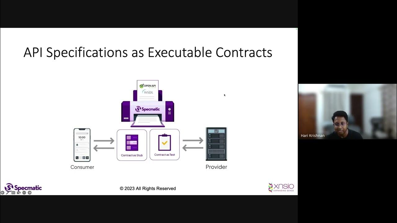 Tublian Masterclass: Introduction to Contract Driven Development with Specmatic. - YouTube