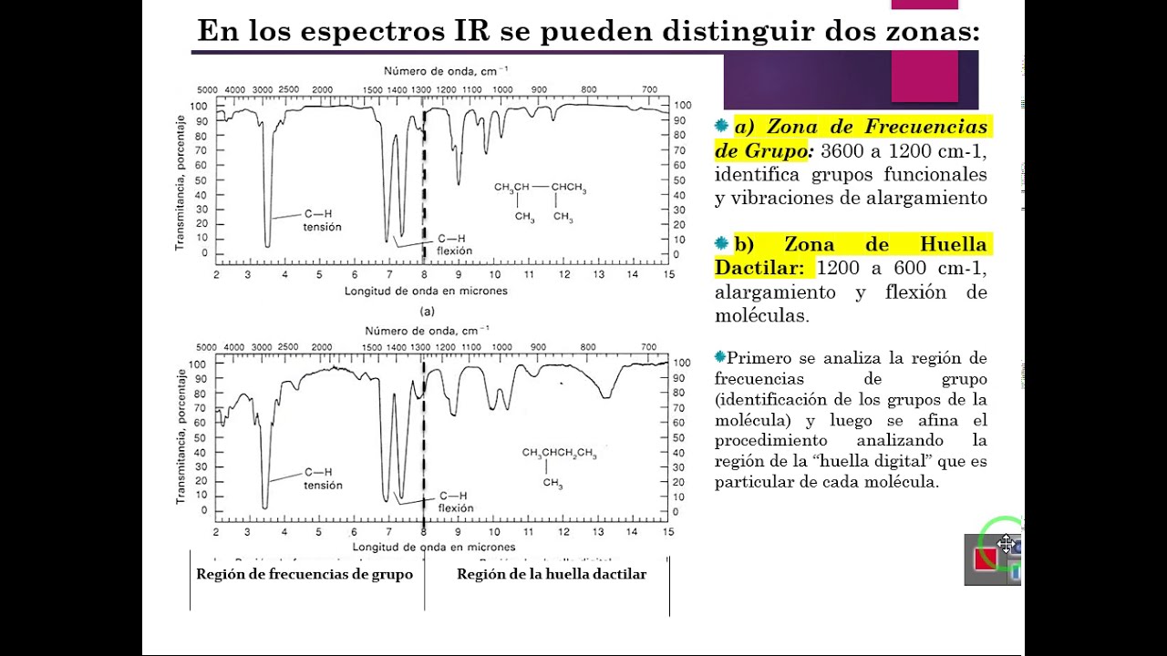 INTERPRETACION DE ESPECTROS DE INFRAROJO DE AMINAS, AMIDAS, ALCOHOLES, AROMATICOS A PARTIR MIN ...