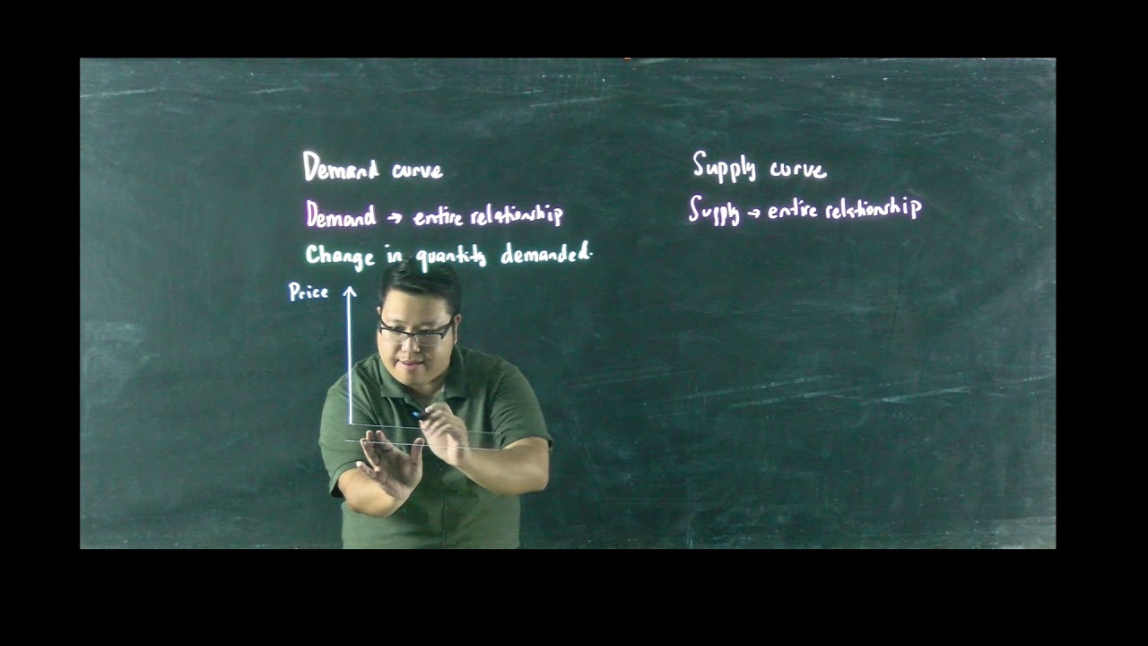 shift Vs Movement Of The Curve YouTube shift-vs-movement-of-the-curve-youtube