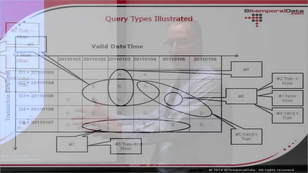 The Case for Bitemporal Data - NJ SQL User Group - 3 of 7 - YouTube