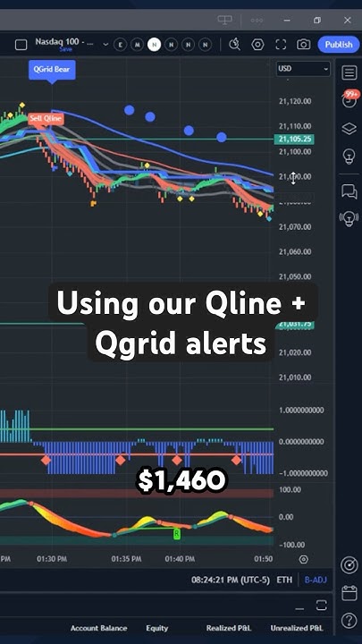 Try our indicators and automated strategies free for 14 days. Head to QuantVue.io to sign up now ...