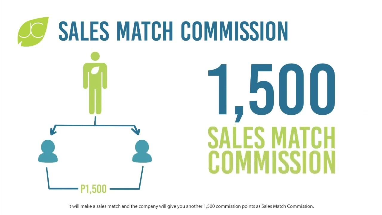 JC Premiere Sales Match Commission Explained. No selling required ...