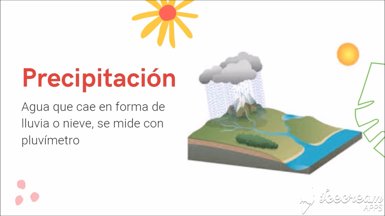 El clima y sus elementos - YouTube