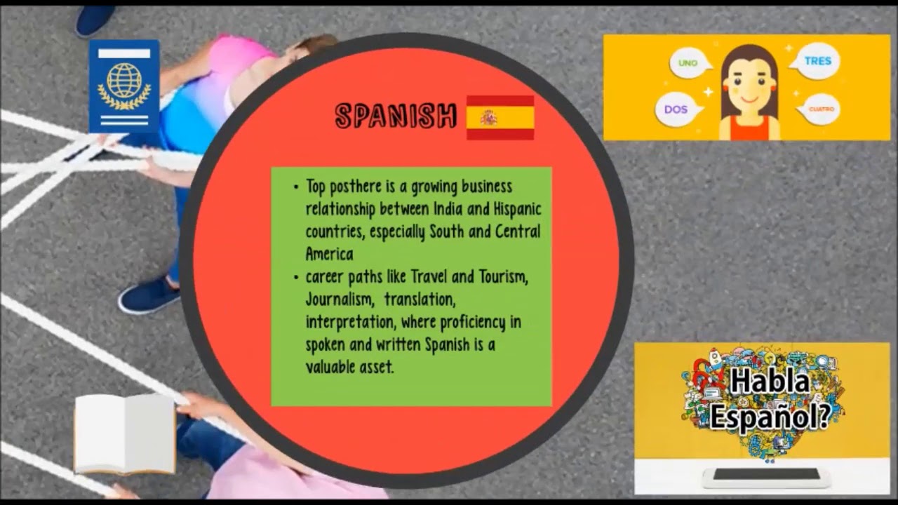 Which Foreign Language Should I Learn In India Intellify YouTube which-foreign-language-should-i-learn-in-india-intellify-youtube