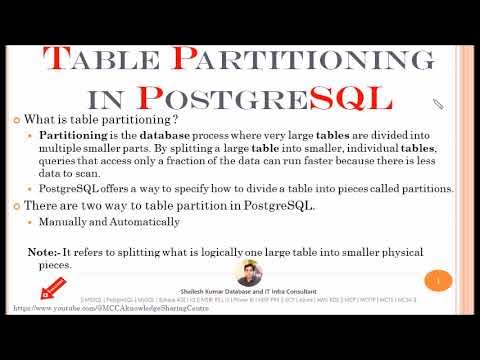 #pg #postgres Table partitioning using #Partman #ytshort #trending 🔥🔥 - YouTube