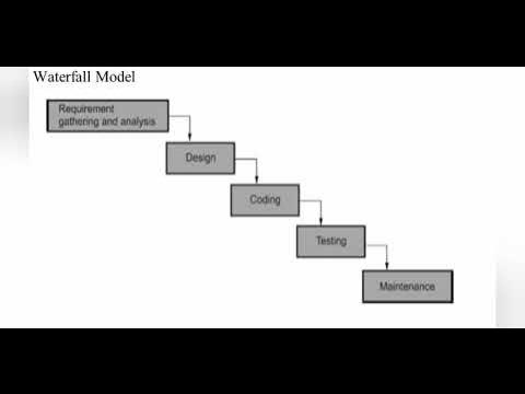 CS8494- Software Engineering/Perspective Process Models - YouTube