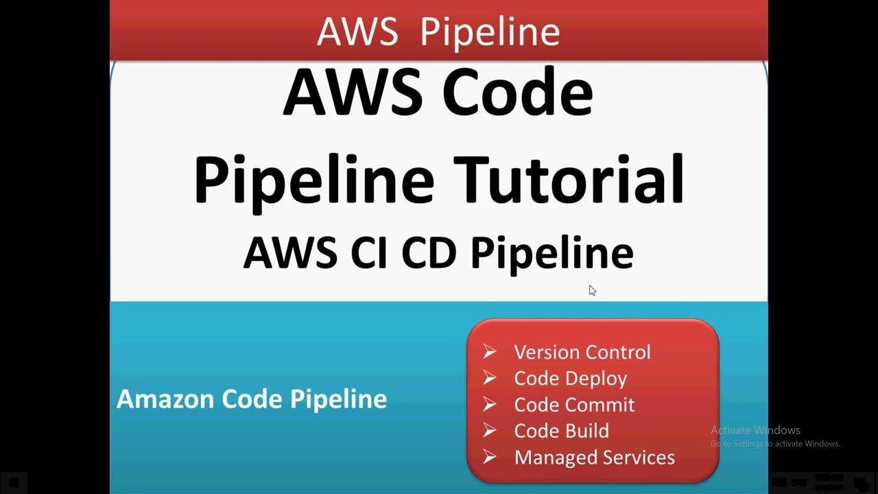 AWS Code Pipeline Tutorial for beginners | Aws code pipeline | AWS CI/CD - YouTube