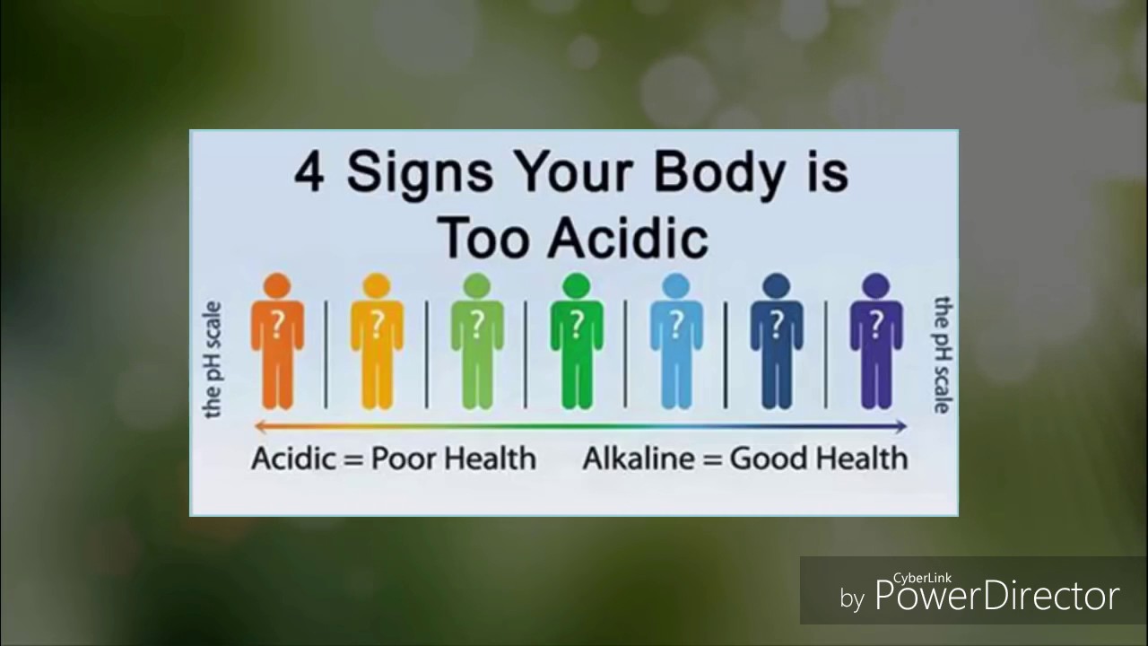 Sign when your body is Acidic - YouTube