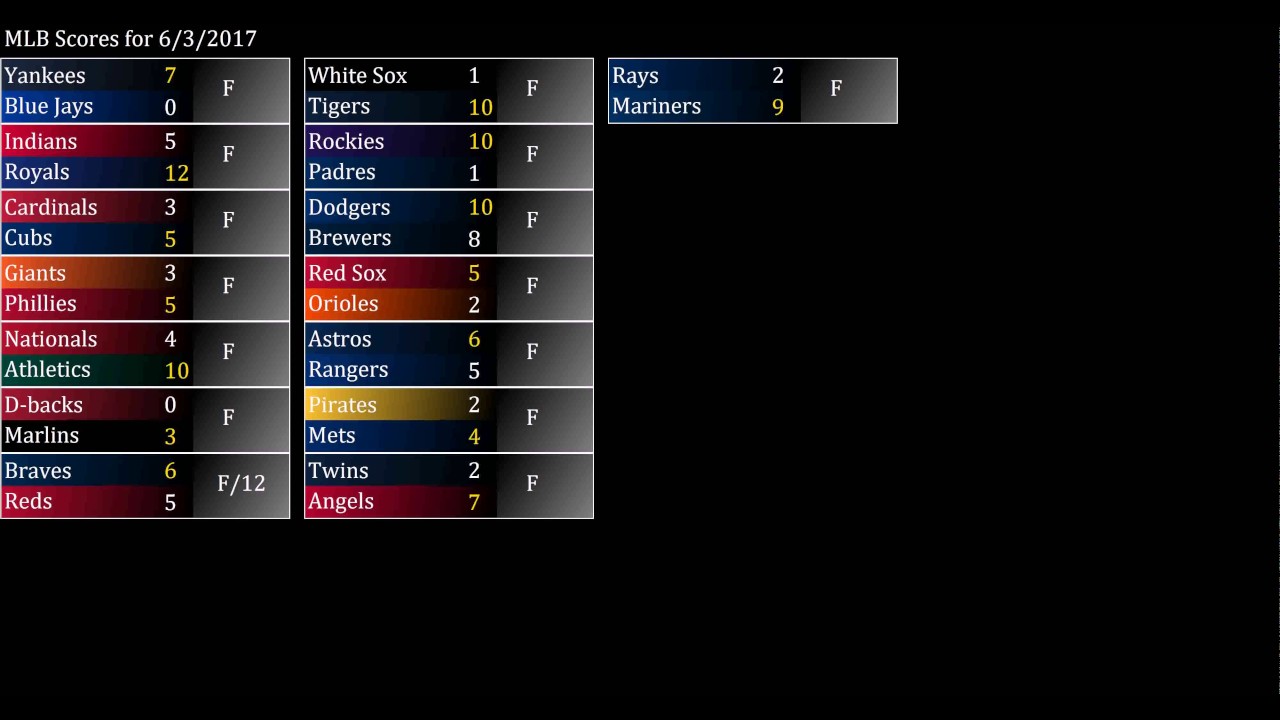 MLB Score Recap for 06/03/2017 - YouTube