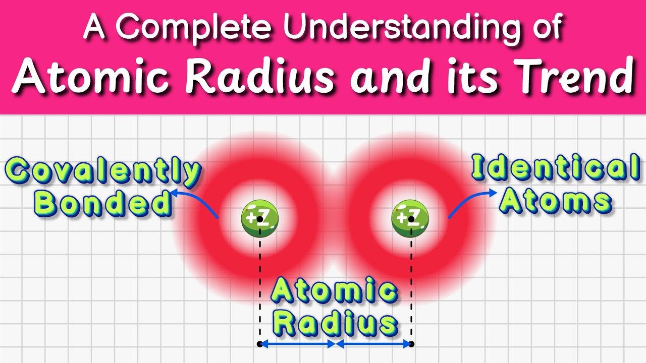 Easily Understand Atomic Radius | Periodic Trend of Atomic Radius | Periodic Properties of ...
