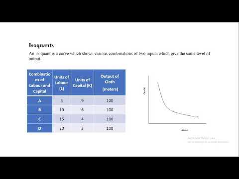Module 2 Part 3 Production - YouTube